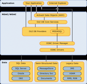 7강 – VBA로 엑셀에서 Database 연결, Data처리 기본개념 - 엑셀웍스
