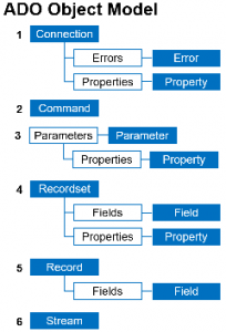 8강 - VBA로 엑셀에서 Database 연결 및 처리를 위한 ADO이해 - 엑셀웍스