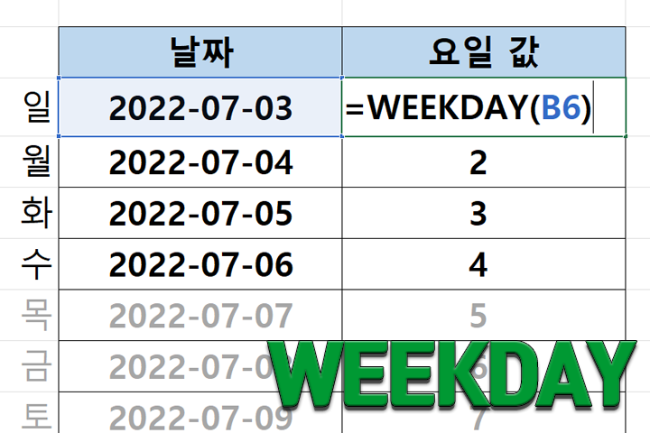 WEEKDAY 함수 사용법 - 엑셀웍스
