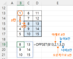 OFFSET 함수 - 행과 열 이동 후 참조구하기 - 엑셀웍스