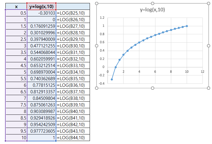 엑셀함수 LOG,LOG10,LN - 로그값 구하기 - 엑셀웍스