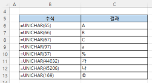 UNICHAR 함수 - 코드값에 해당하는 유니코드문자 반환 - 엑셀웍스