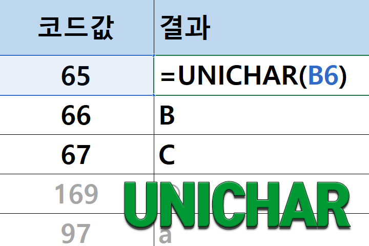 UNICHAR 함수 - 코드값에 해당하는 유니코드문자 반환 - 엑셀웍스
