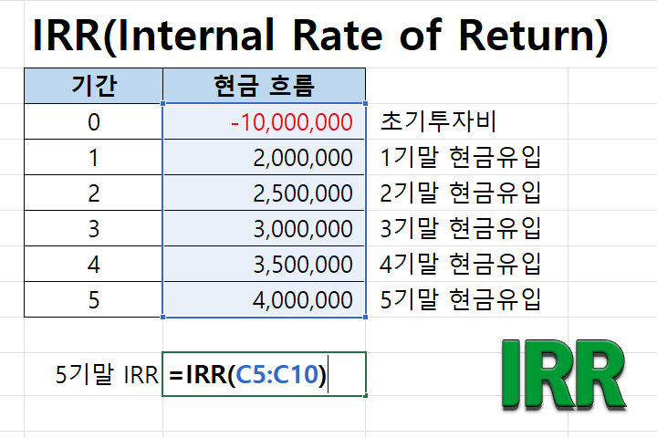 IRR 함수 - 내부수익률 구하기 - XLWorks 엑셀웍스