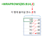WRAPROWS 함수 – 행 단위로 범위 채우기 - XLWorks 엑셀웍스